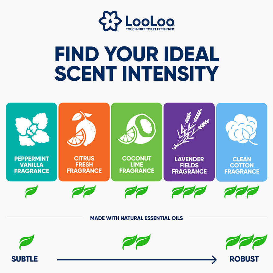 LooLoo Touch-Free Toilet Freshener