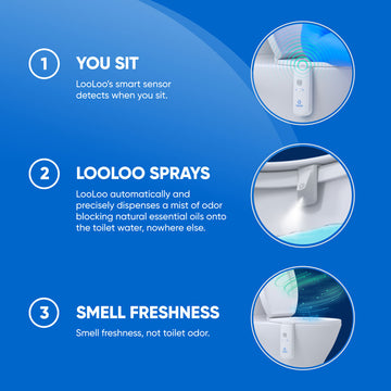 LooLoo Touch-Free Toilet Freshener